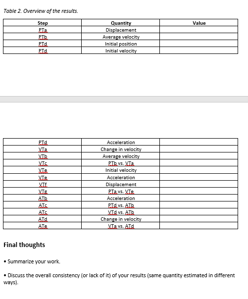 Solved 2. Record these values in an Excel spreadsheet. Plot | Chegg.com