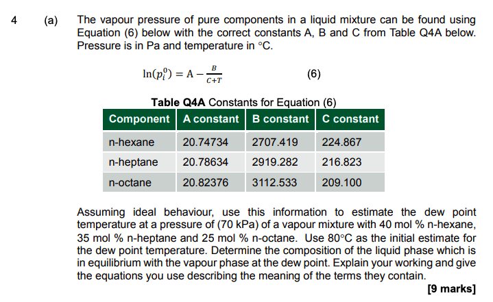 Solved The vapour pressure of pure components in a liquid | Chegg.com