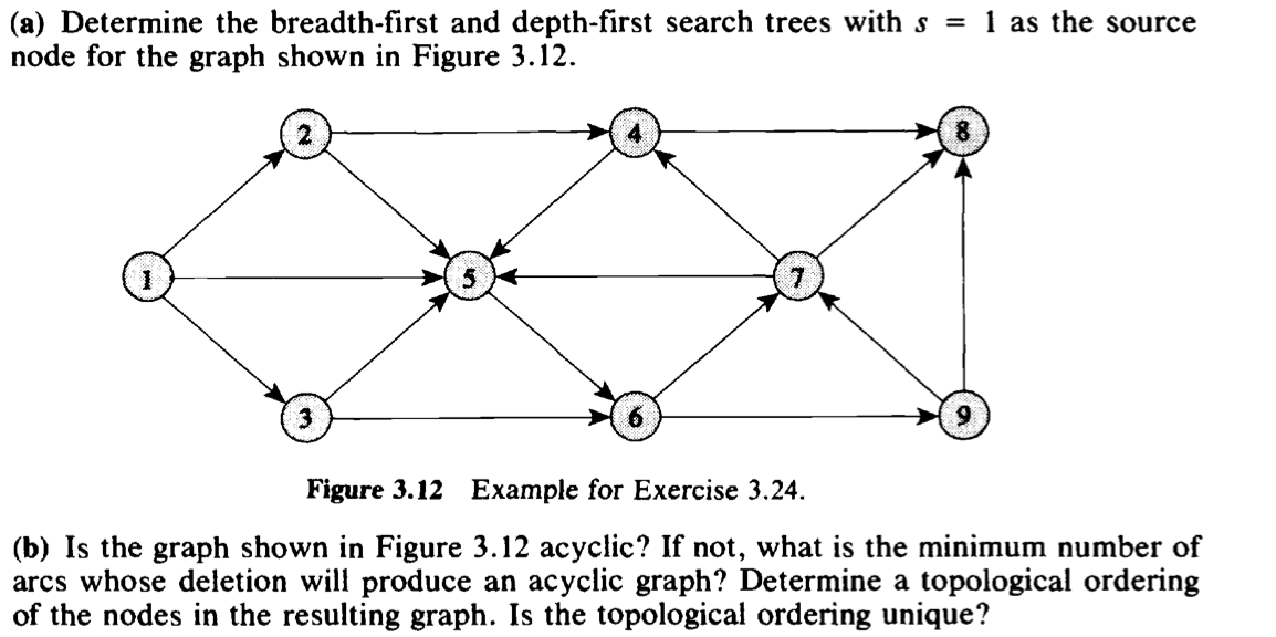 Solved = 1 as the source (a) Determine the breadth-first and | Chegg.com