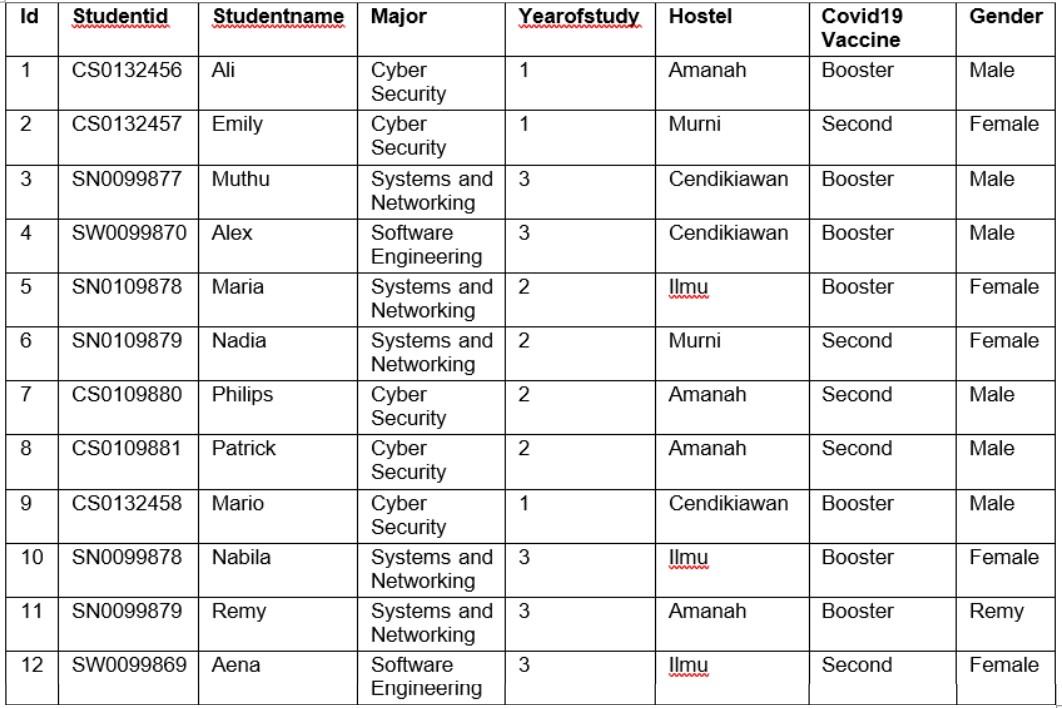 Solved Given Table 1 that represent a table in a | Chegg.com