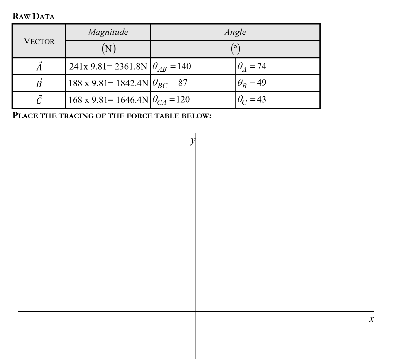 Solved RAW DATA Place THE TRACING OF THE FORCE TABLE Below: | Chegg.com