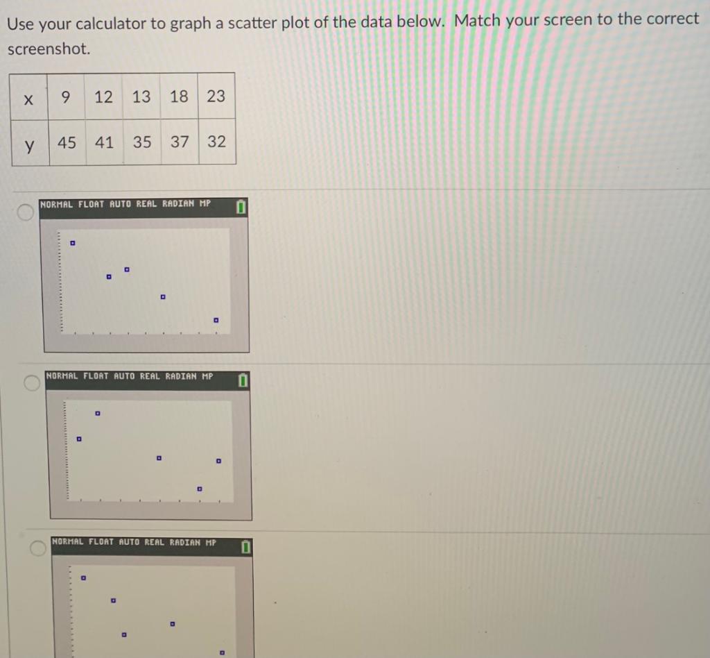 Solved Use your calculator to graph a scatter plot of the | Chegg.com