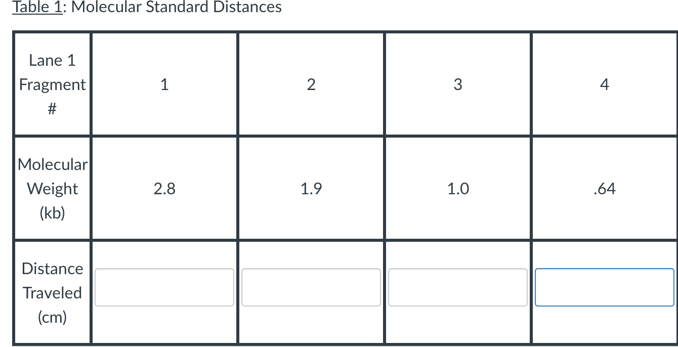Table 1: Molecular Standard Distances Module 1: | Chegg.com