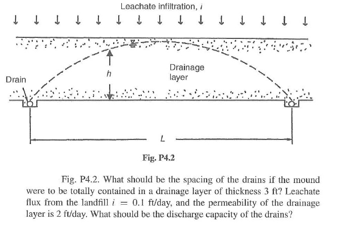 Leachate infiltration, Drainage layer h Drain L Fig. | Chegg.com