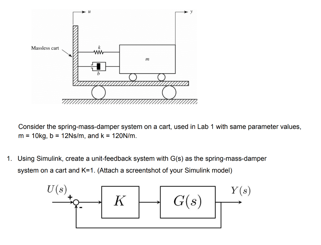 Solved Massless cart Consider the spring-mass-damper system | Chegg.com