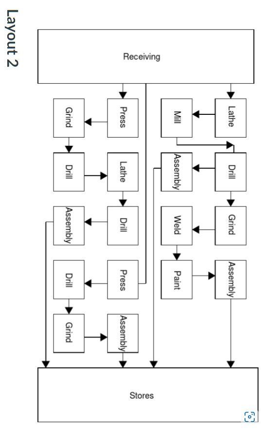 Solved What types of layouts are presented here? List the | Chegg.com