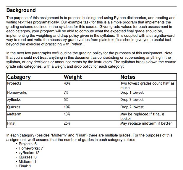 Solved This is the form of all the dictionaries we'll be | Chegg.com