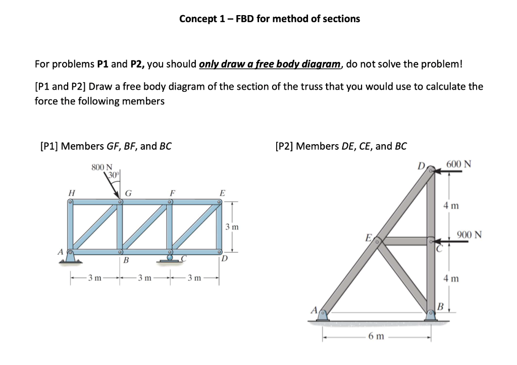 Solved Concept 1 - FBD for method of sections For problems | Chegg.com