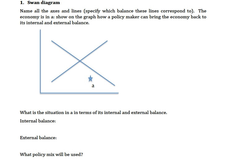 1. Swan diagram Name all the axes and lines (specify | Chegg.com