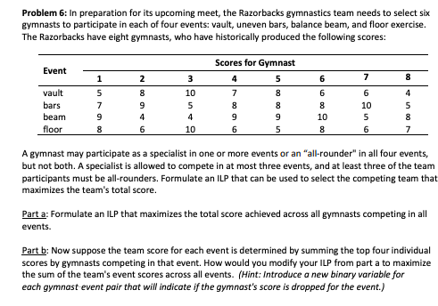 Problem 6: In preparation for its upcoming meet, the | Chegg.com