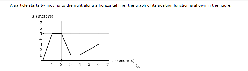Solved (b) Draw a graph of the velocity function. 46°F | Chegg.com