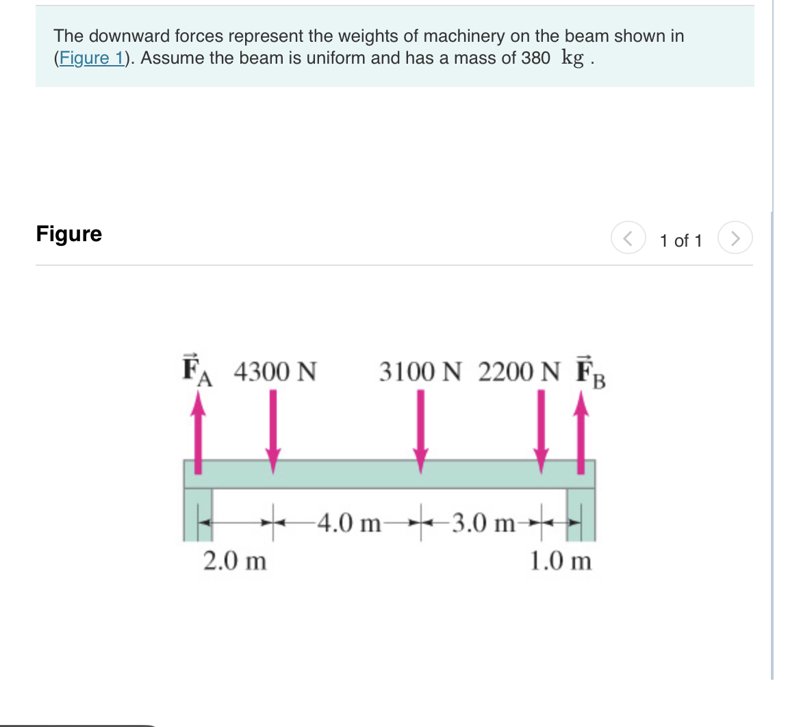 Solved The downward forces represent the weights of | Chegg.com