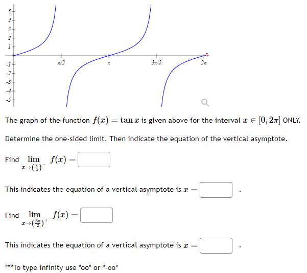 Solved The graph of the function f(x)=tanx is given above | Chegg.com