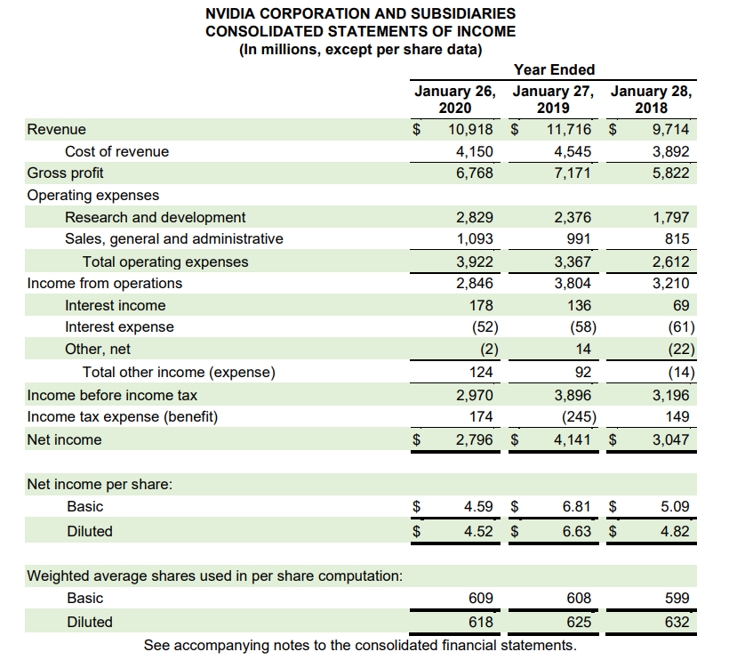 Income Statement – use the income statement from the | Chegg.com