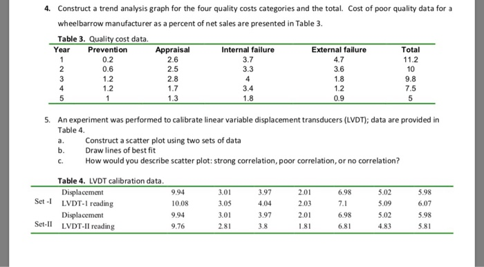 solved-4-construct-a-trend-analysis-graph-for-the-four-chegg