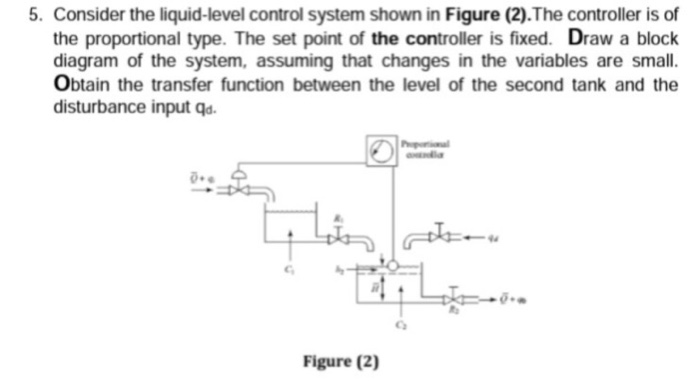 Solved 5. Consider the liquid-level control system shown in | Chegg.com