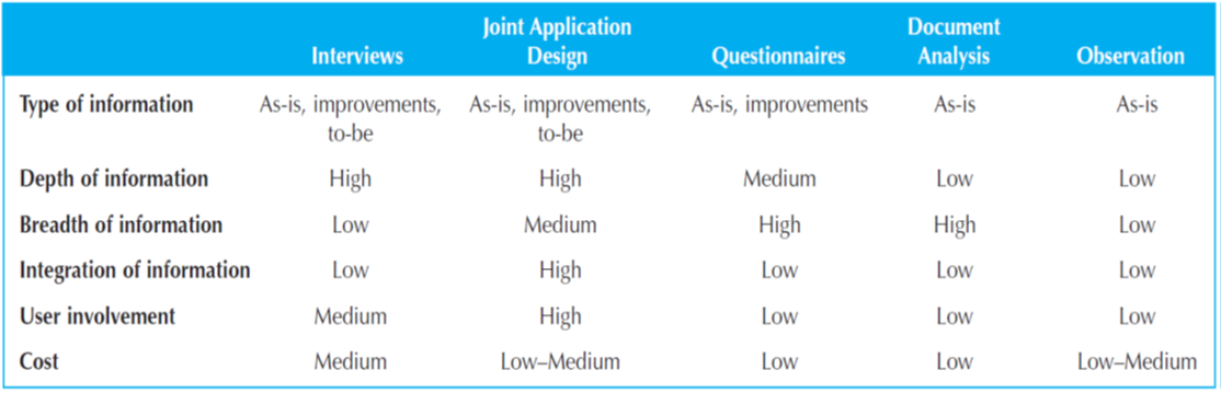 Solved Type of information Depth of information Breadth of | Chegg.com