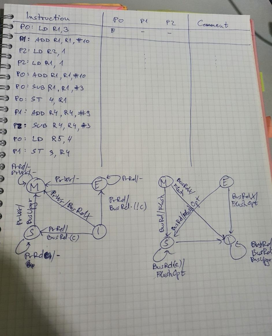 Using MESI protocol, write the state transition | Chegg.com