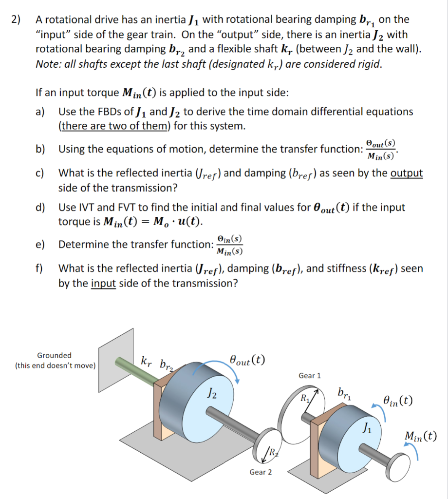 Solved 2) A rotational drive has an inertia J1 with | Chegg.com