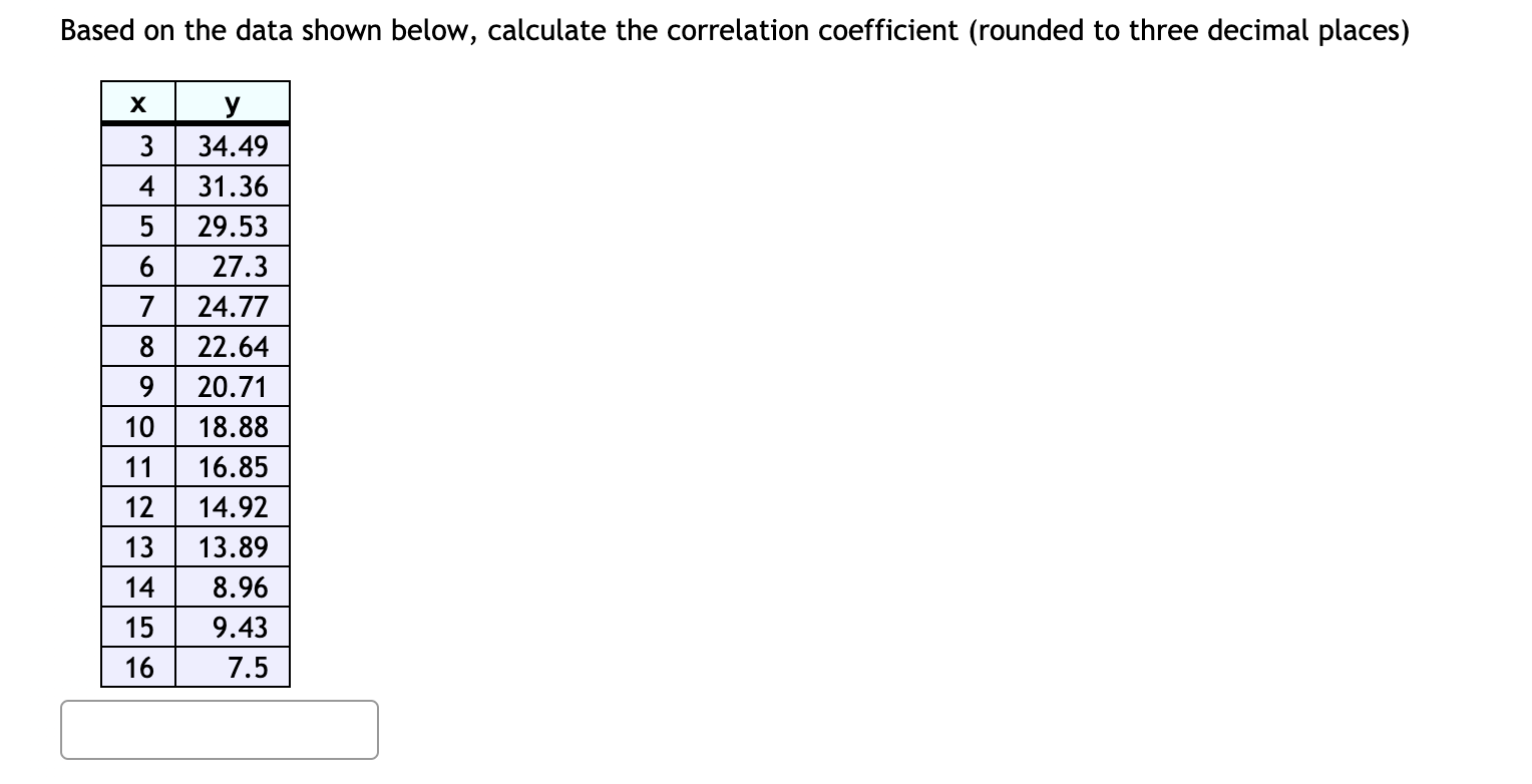 Solved Based on the data shown below, calculate the | Chegg.com