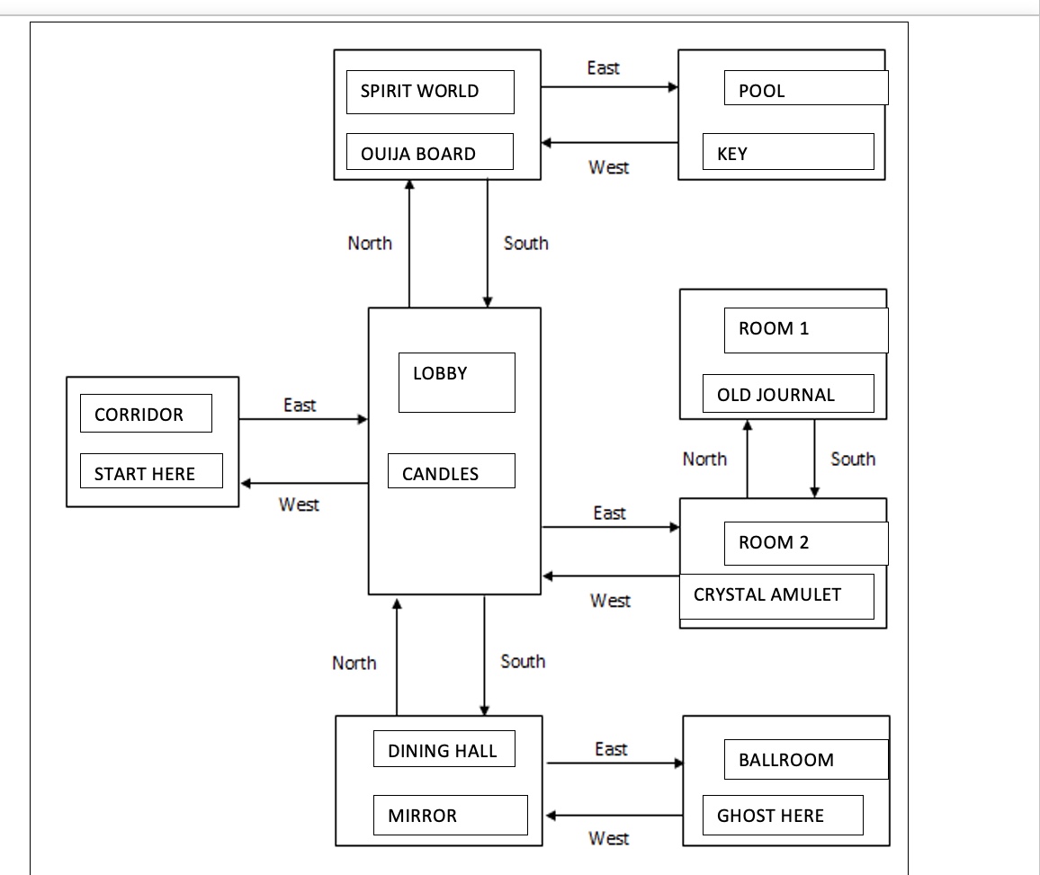 Solved You work for a small company that creates text-based | Chegg.com