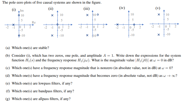 Solved The pole-zero plots of five causal systems are shown | Chegg.com