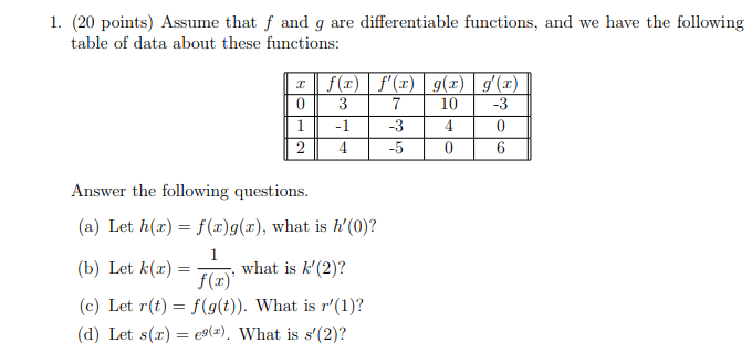 Solved 1. (20 points) Assume that f and g are differentiable | Chegg.com