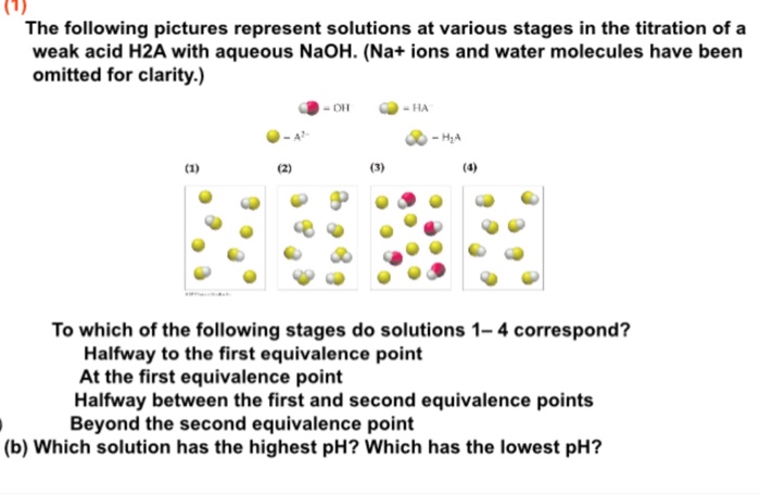 Solved The following pictures represent solutions at various | Chegg.com