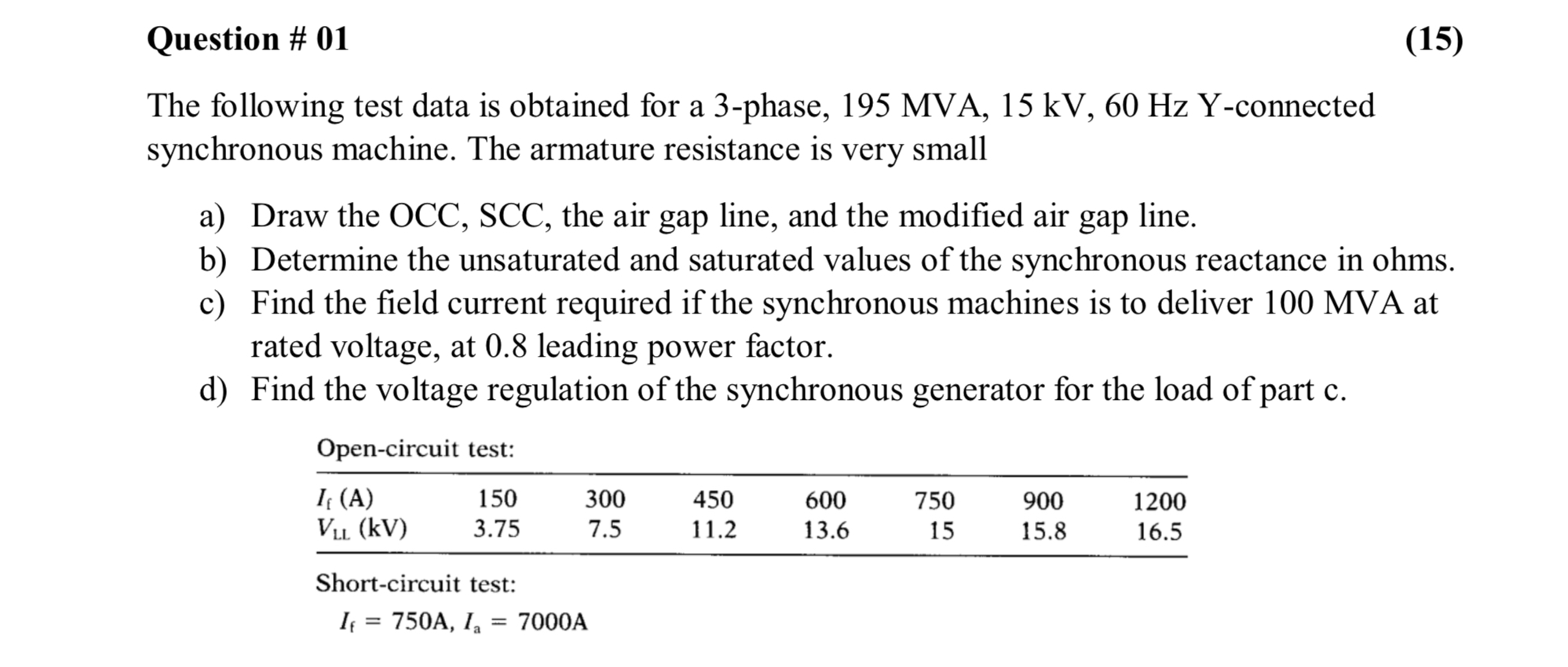 Solved The following test data is obtained for a 3-phase, | Chegg.com