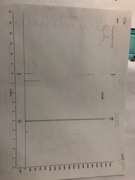 Solved What is the structure of this according to the NMR | Chegg.com