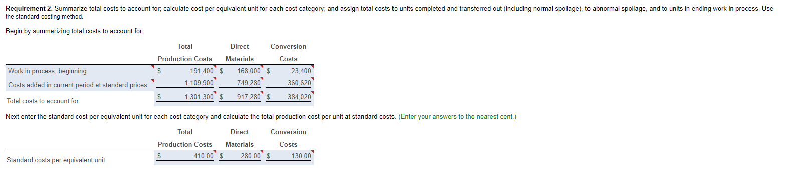 Solved the standard-costing method. Begin by summarizing | Chegg.com
