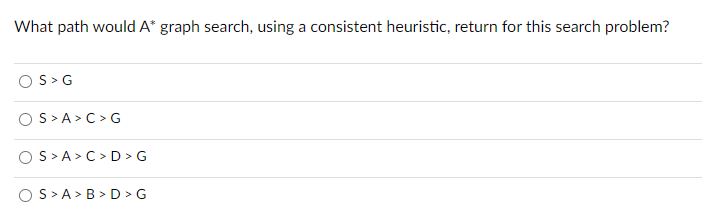 Solved Answer the following questions 5−10 about the search | Chegg.com