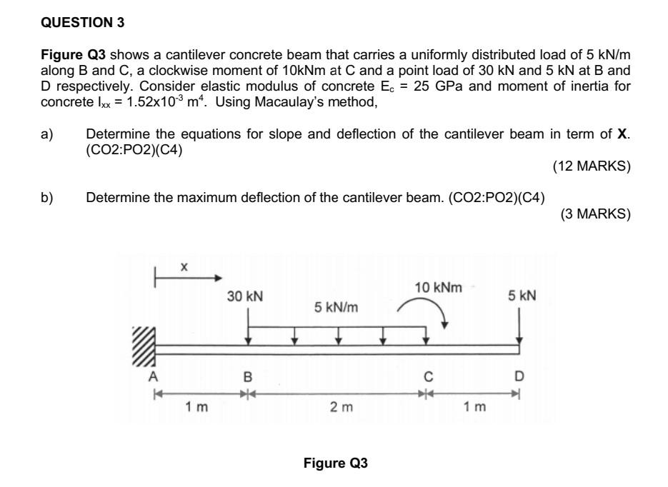 Solved QUESTION 3 Figure Q3 shows a cantilever concrete beam | Chegg.com