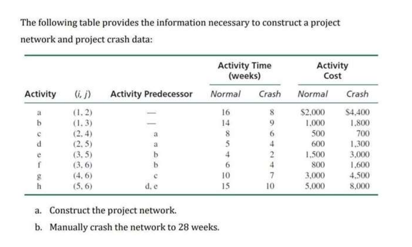 Solved The following table provides the information | Chegg.com