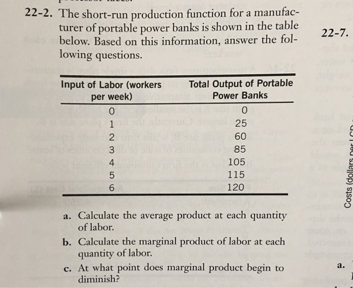 Solved 22-2. The short-run production function for a | Chegg.com