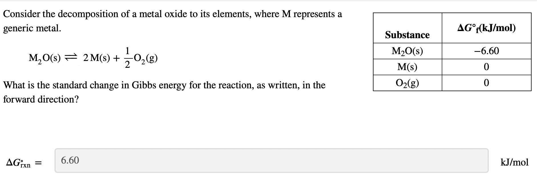 Solved Consider the decomposition of a metal oxide to its | Chegg.com