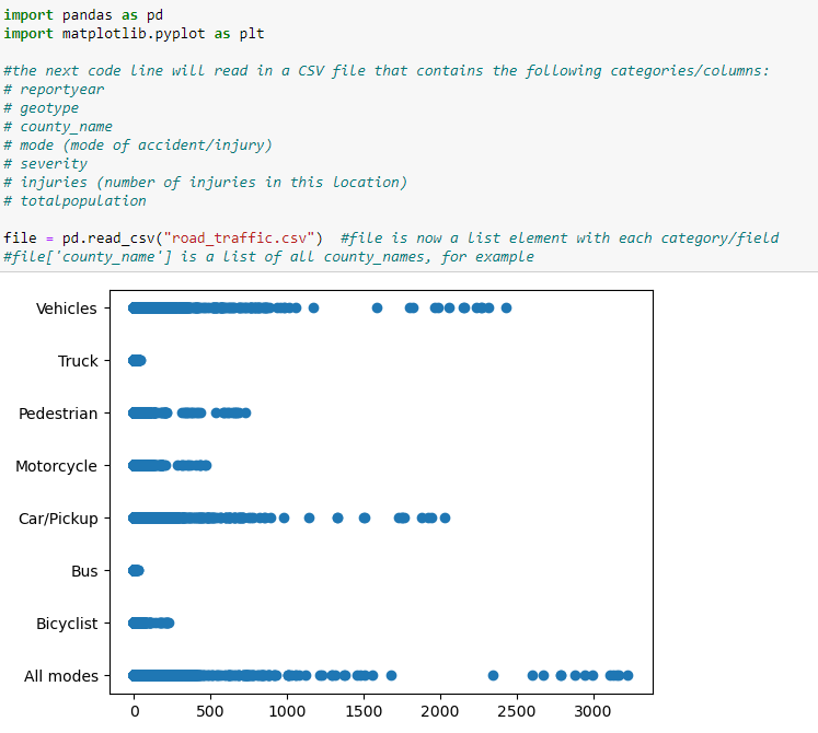 Solved You are an analyst for the Louisiana Department of | Chegg.com
