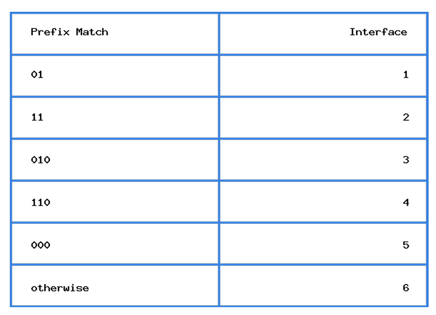 Solved Consider a datagram network that uses 8-bit host | Chegg.com