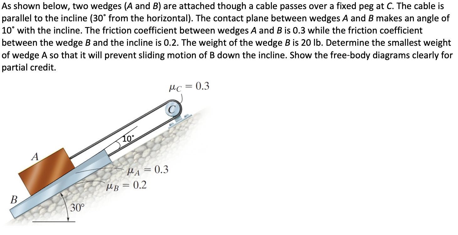 Solved As shown below, two wedges (A and B) are attached | Chegg.com