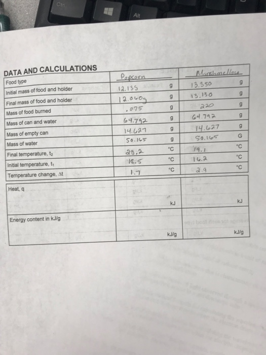 Solved Name POST LAB QUESTIONS Which food had the highest | Chegg.com