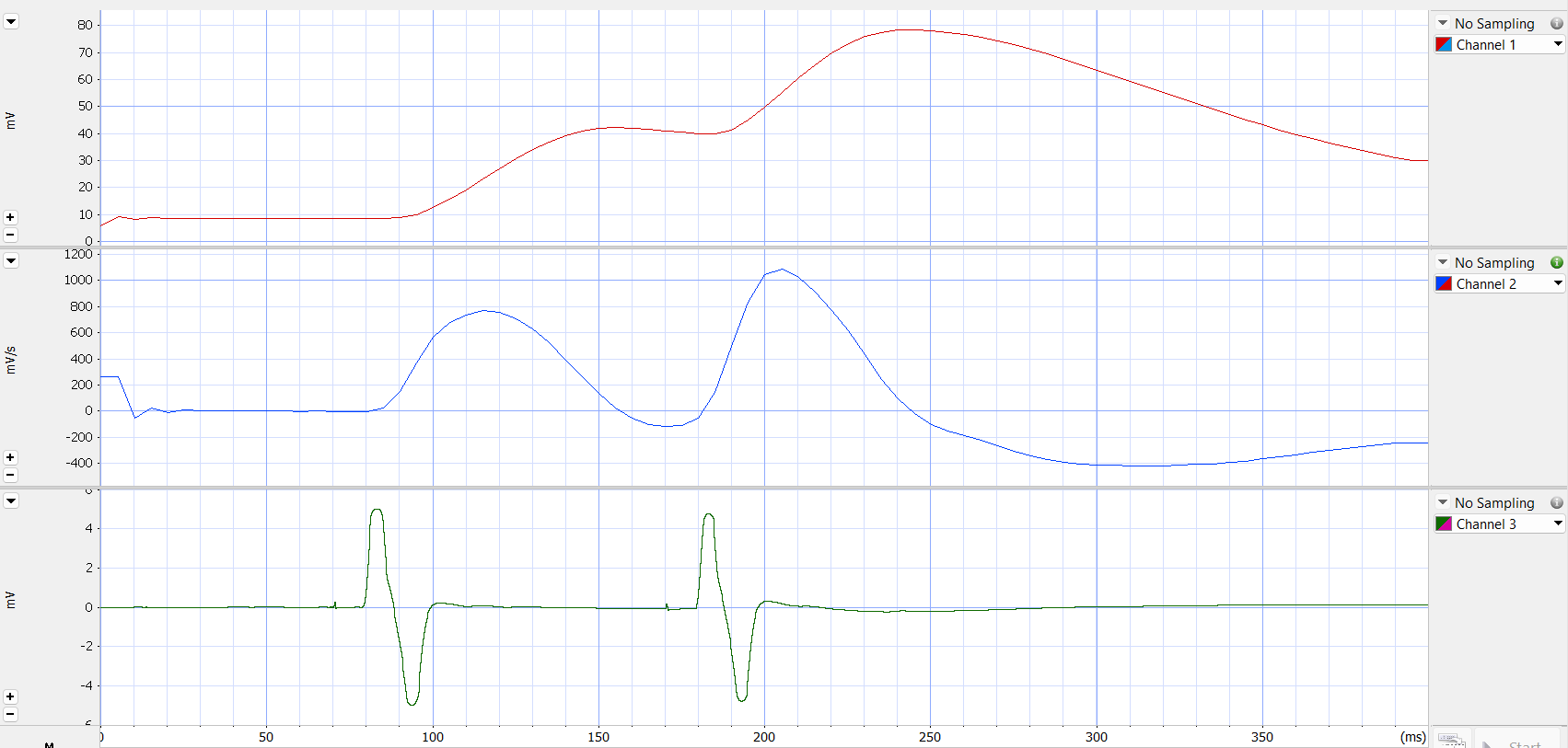 Solved With each of the graphs below, acquire the items from | Chegg.com