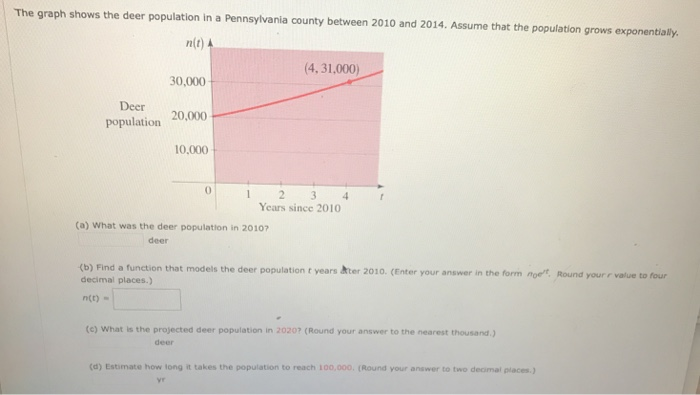 Solved The graph shows the deer population in a Pennsylvania | Chegg.com