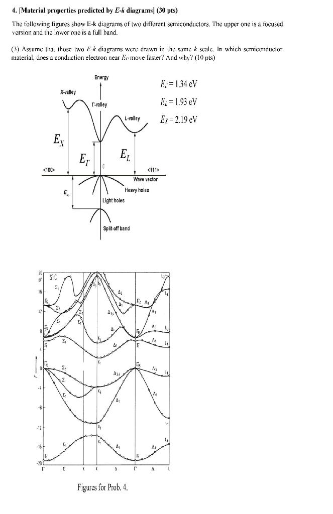 Solved 4. [Material properties predicted by E-k diagrams] | Chegg.com