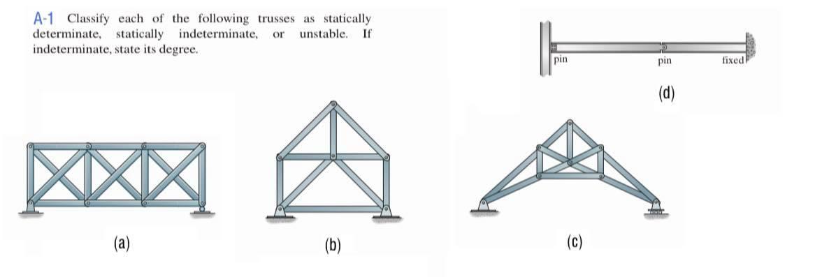 Solved A-1 Classify each of the following trusses as | Chegg.com