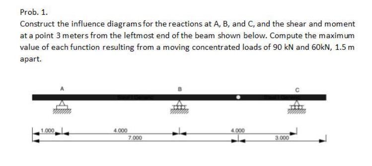 Solved Prob. 1. Construct the influence diagrams for the | Chegg.com