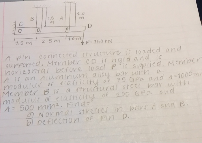 Solved A pin connected structure is loaded and supported. | Chegg.com