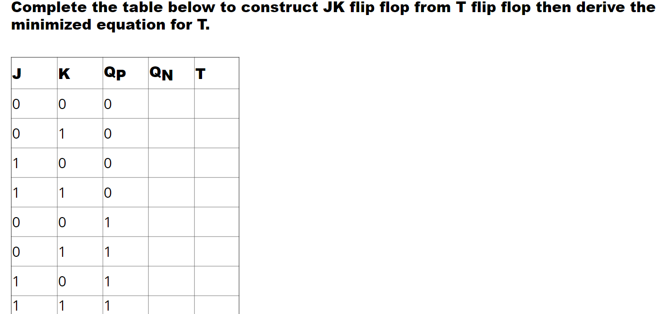 Solved Complete the table below to construct JK flip flop | Chegg.com