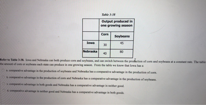 Solved Figure 4-8 Price Refer to Figure 4-8. Suppose the | Chegg.com Solved Figure 4-8 Price Refer to Figure 4-8. Suppose the | Chegg.com