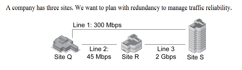 Solved Q1a): Plan with redundancy for any single line to go | Chegg.com