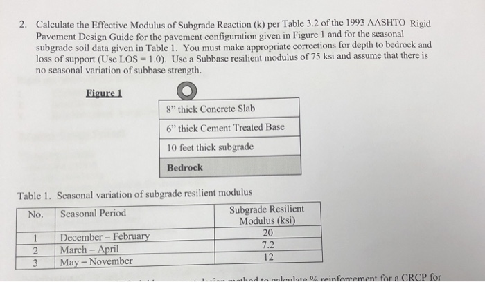 Calculate the Effective Modulus of Subgrade Reaction | Chegg.com